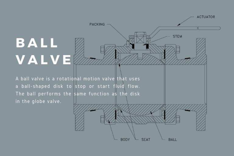 9 Types of Industrial Valves - XHVAL