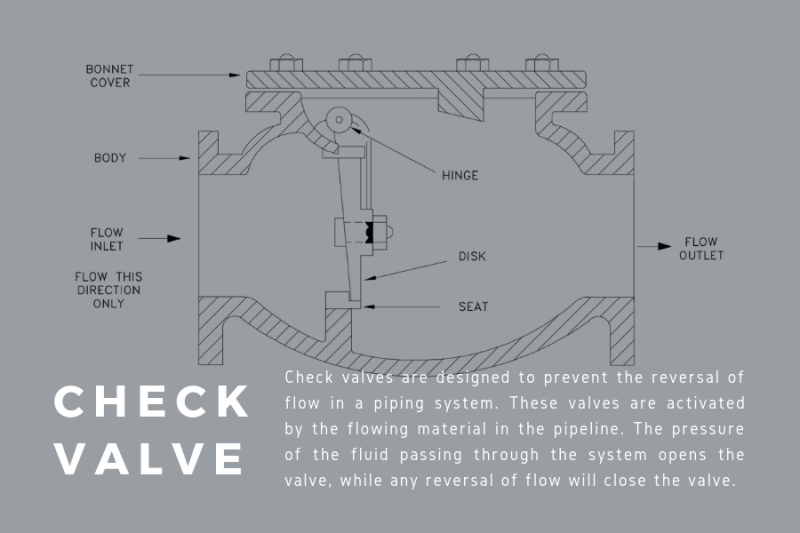 9 Types of Industrial Valves - XHVAL