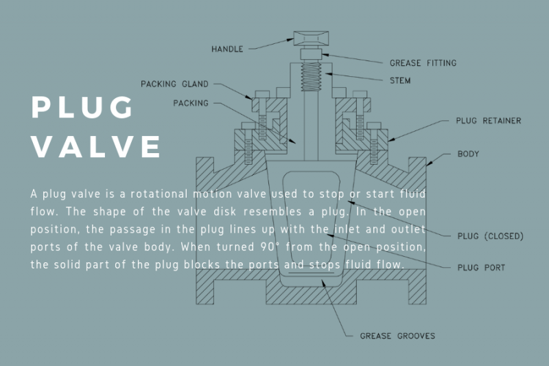 9 Types of Industrial Valves - XHVAL