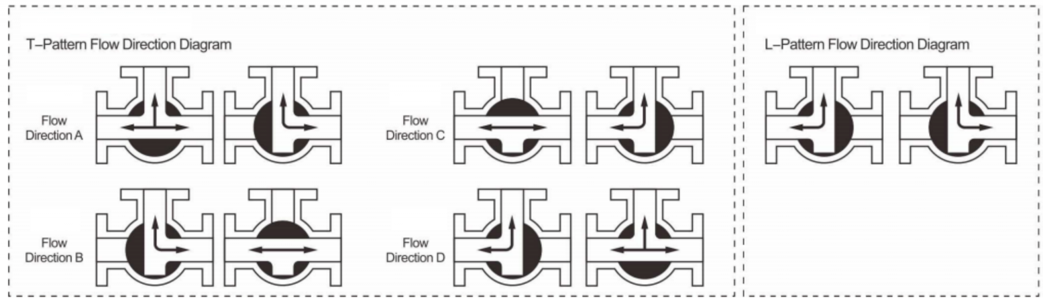 How Does a 3-Way Ball Valve Work? - XHVAL