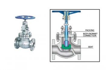 A Complete Guide to Valves in Industrial Plumbing - XHVAL