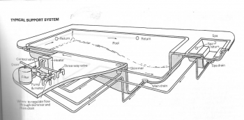 (Solved) Where to Install Pool Check Valve - XHVAL