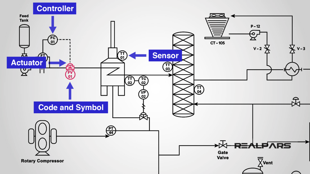P&ID Valve Symbols: How to read them on most ... - XHVAL