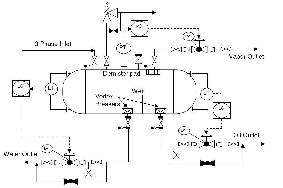 P ID Valve Symbols How To Read Them On Most XHVAL P ID Valve Symbols How To Read Them On Most XHVAL