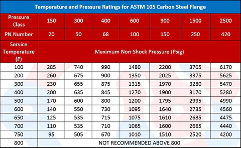 Valve Markings, Ratings & Standards: A Full Guide - XHVAL