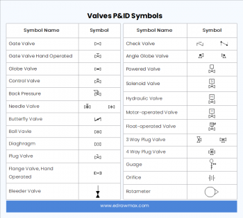 P&ID Valve Symbols: How to read them on most ... - XHVAL
