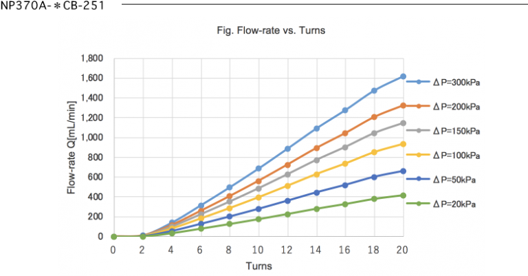 Valve Cv Circulation: What It Is and How to Calculate It - XHVAL