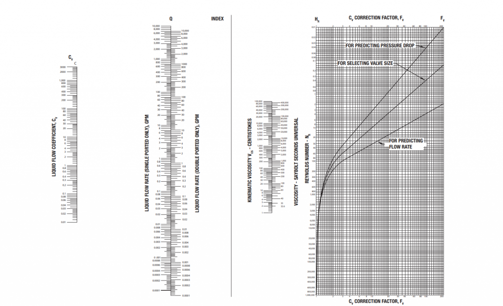 Valve Cv Circulation: What It Is and How to Calculate It - XHVAL