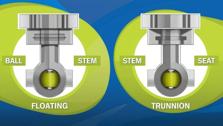 Floating Ball Valve: What It Is, How It Works, and When to Use It